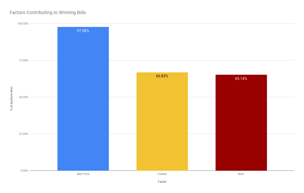 Header Bidding Activity Benchmarks for 2021 - DeepSee